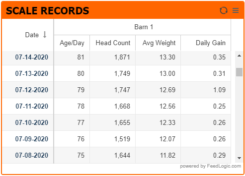 Wireless Poultry Weight Management – FeedLogic
